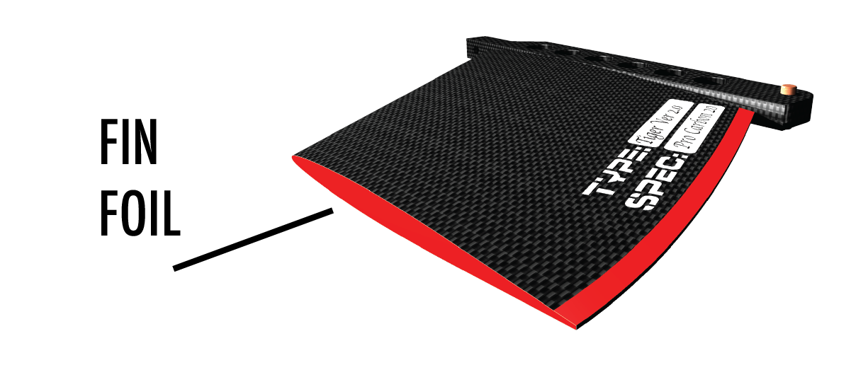 SUP Fin Science 101 | BLACK PROJECT