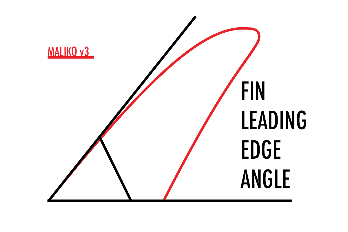 SUP Fin Science 101 | BLACK PROJECT